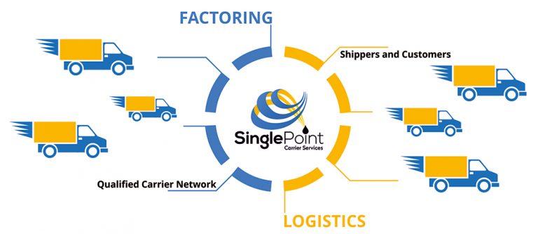 Home | Single Point Carrier Services